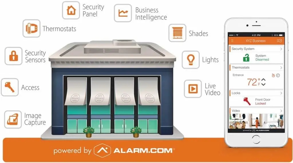 Alarm.com Monitoring: Real-Time Alerts and Total Control from Anywhere ...